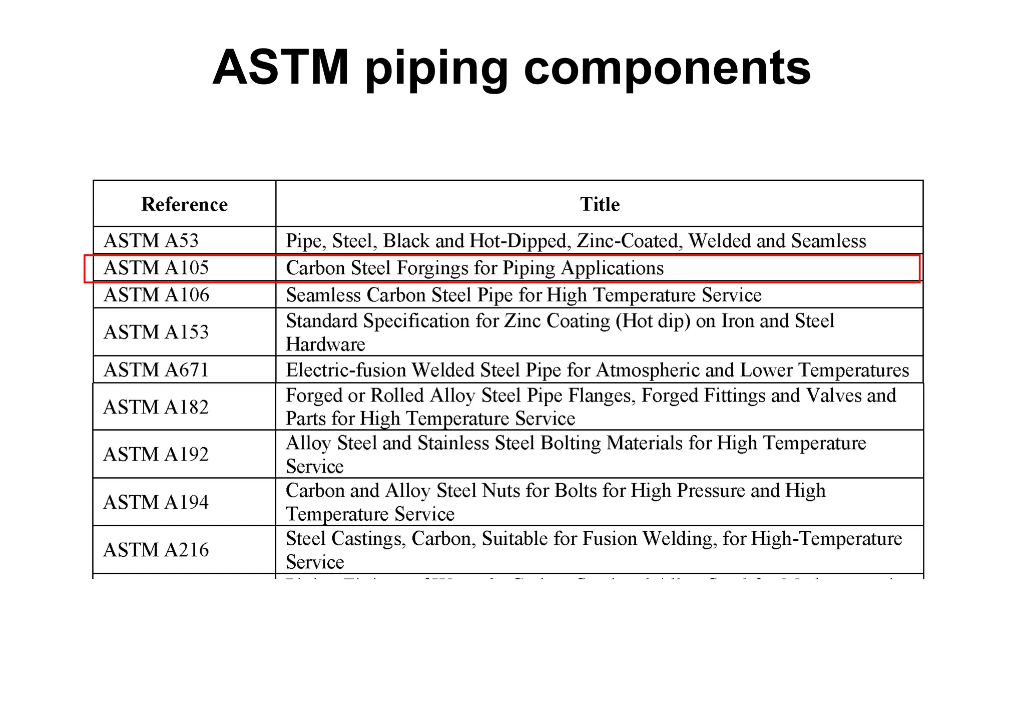 Piping Design Reference ANSI_ASME ..E.pdf