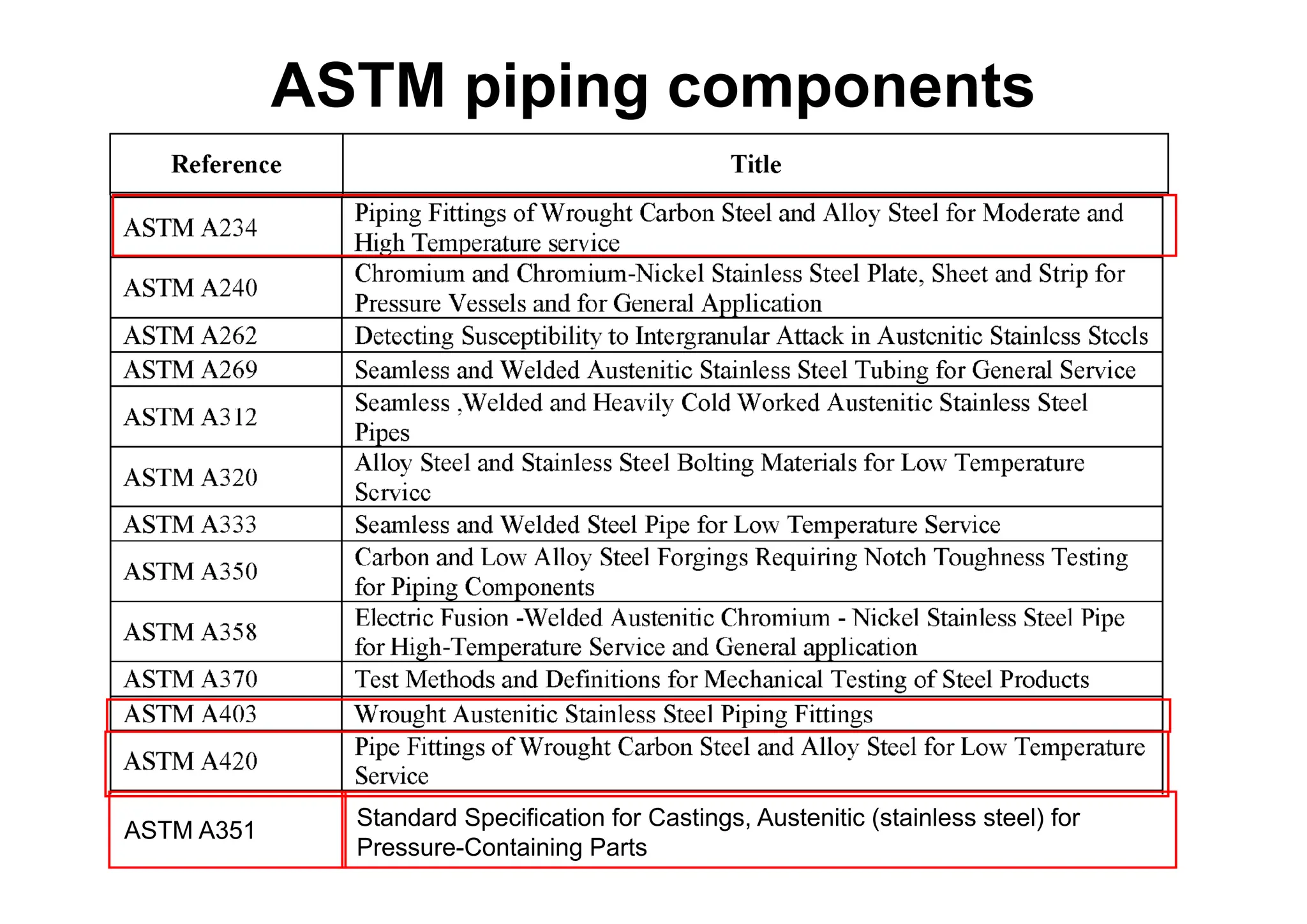 Piping Design Reference ANSI_ASME ..E.pdf