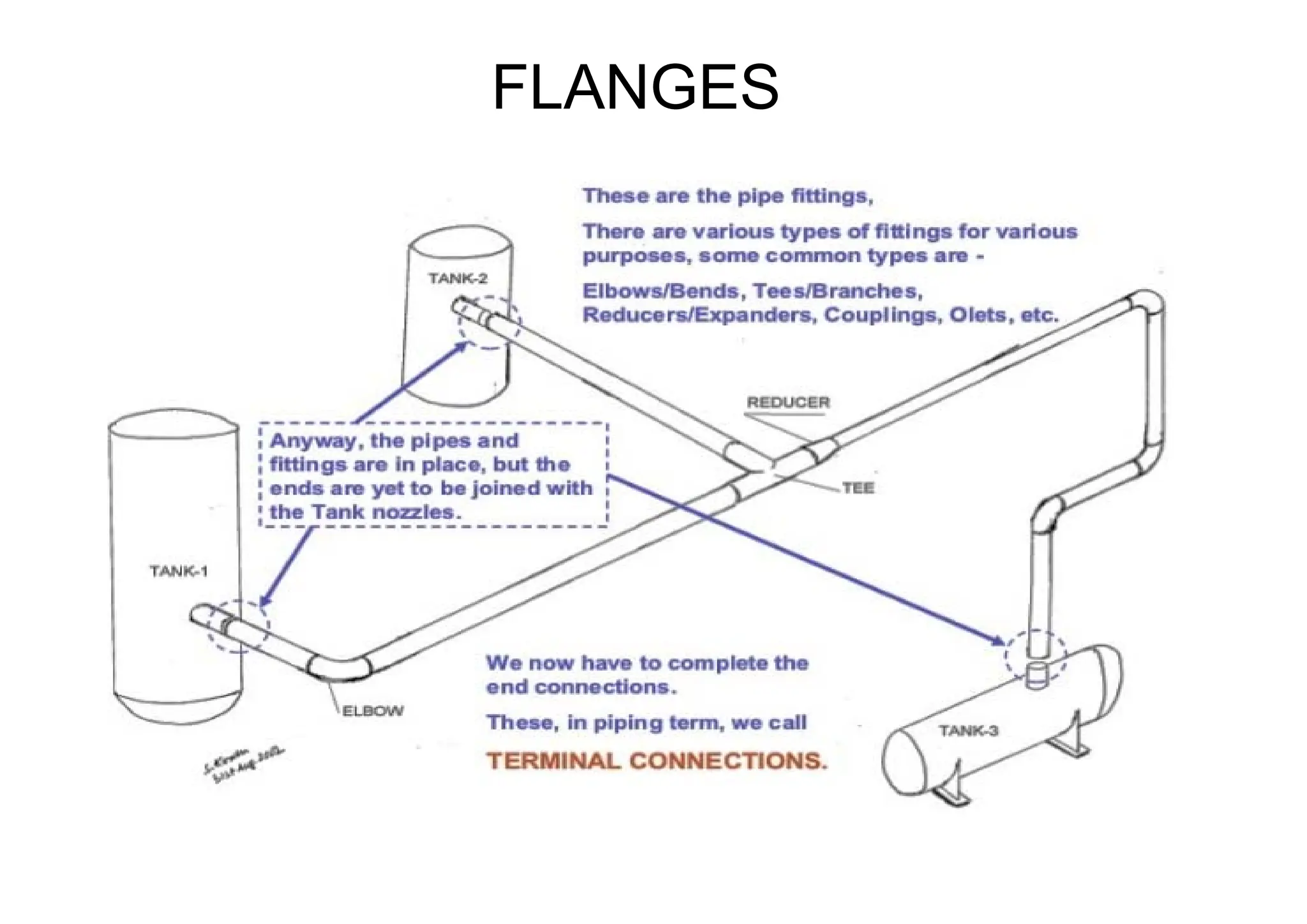 Piping Design Reference ANSI_ASME ..E.pdf
