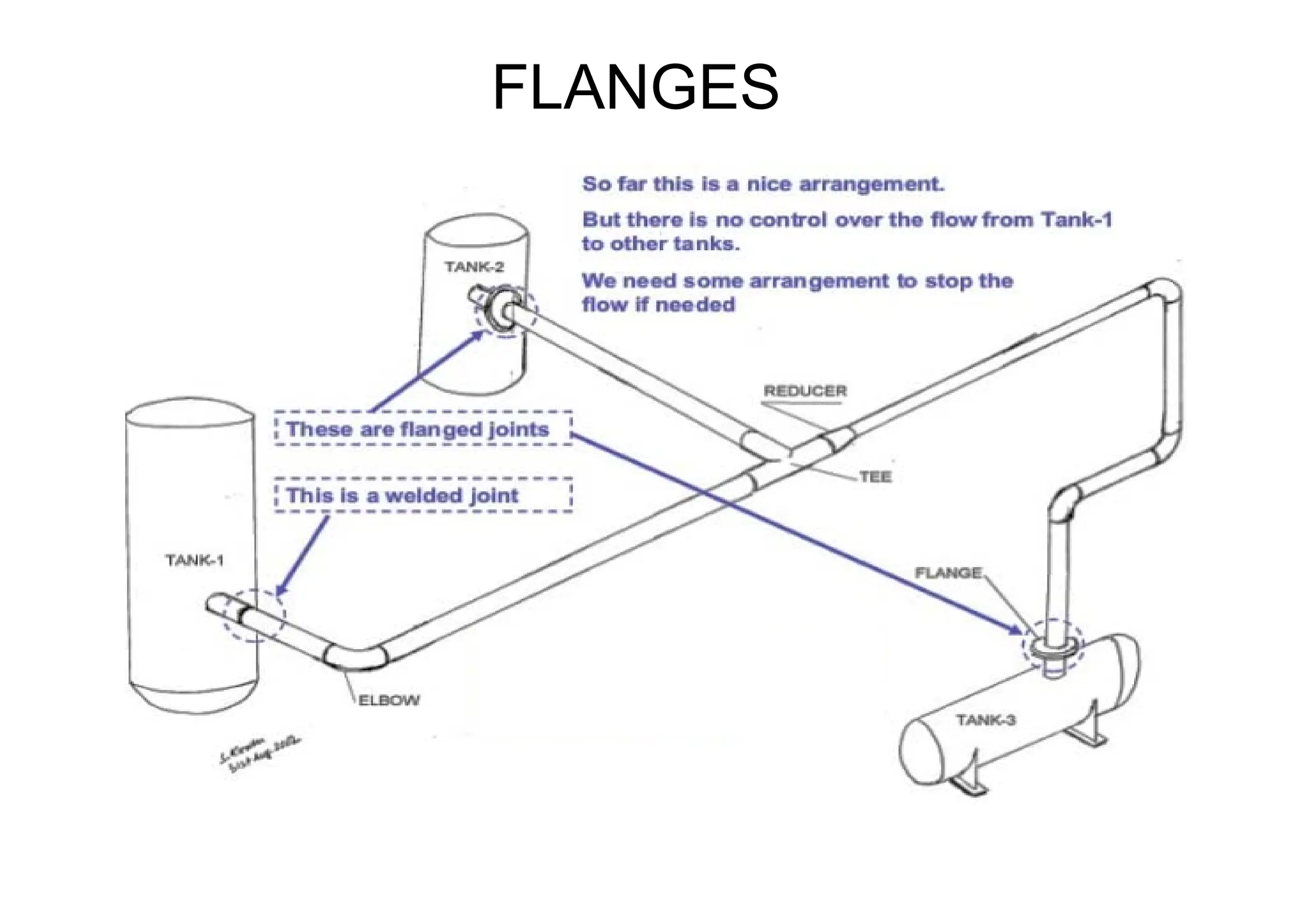 Piping Design Reference ANSI_ASME ..E.pdf
