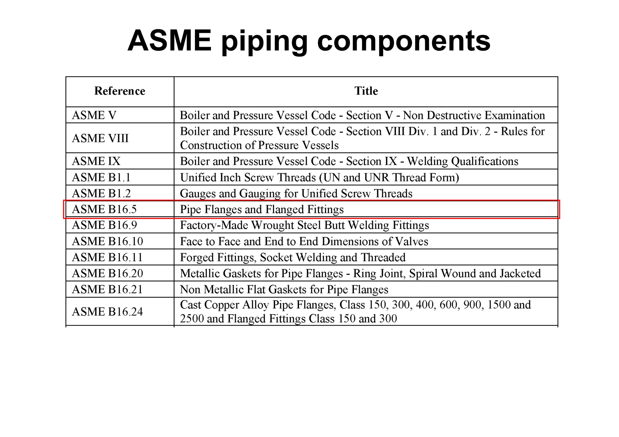 Piping Design Reference ANSI_ASME ..E.pdf