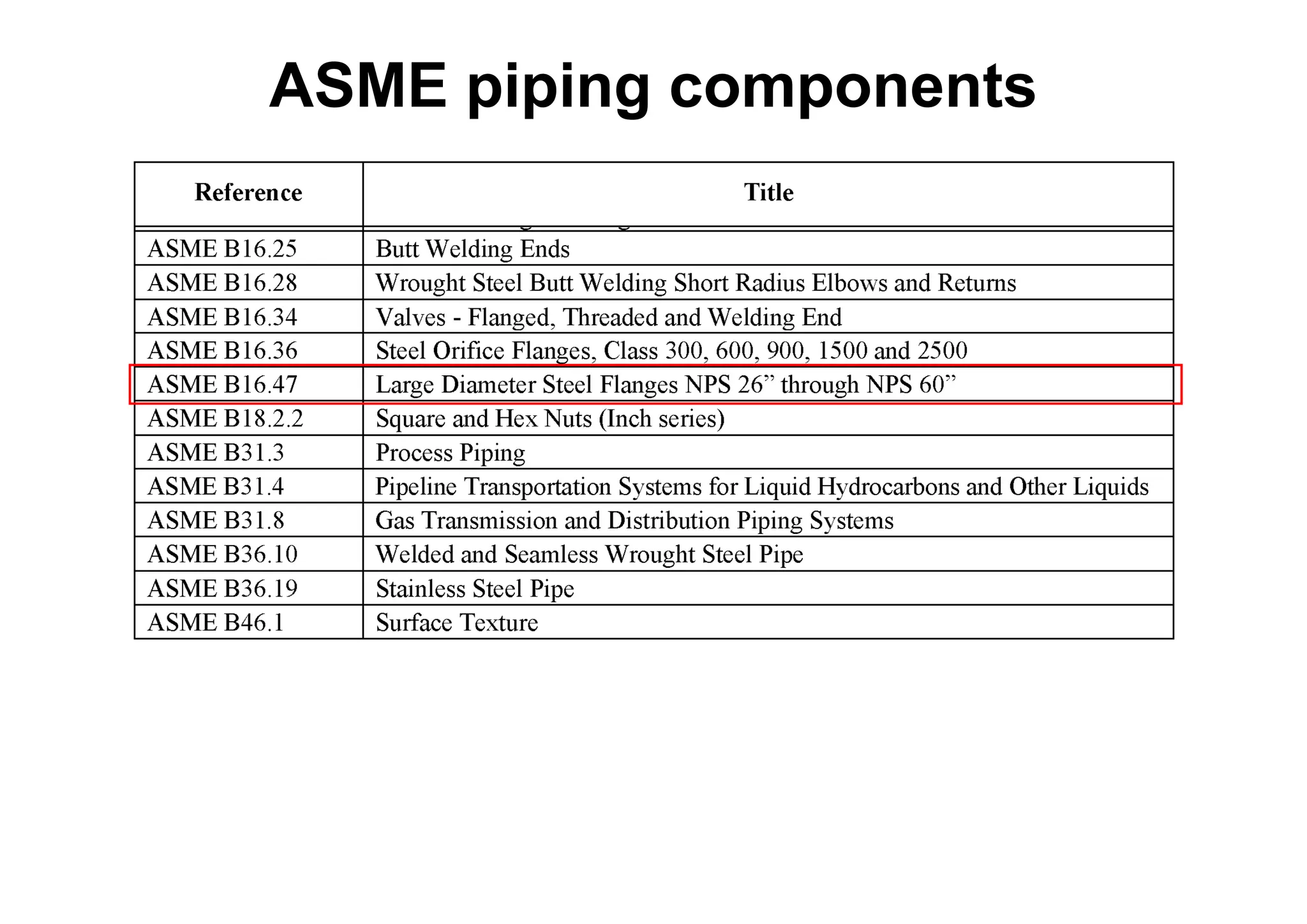 Piping Design Reference ANSI_ASME ..E.pdf