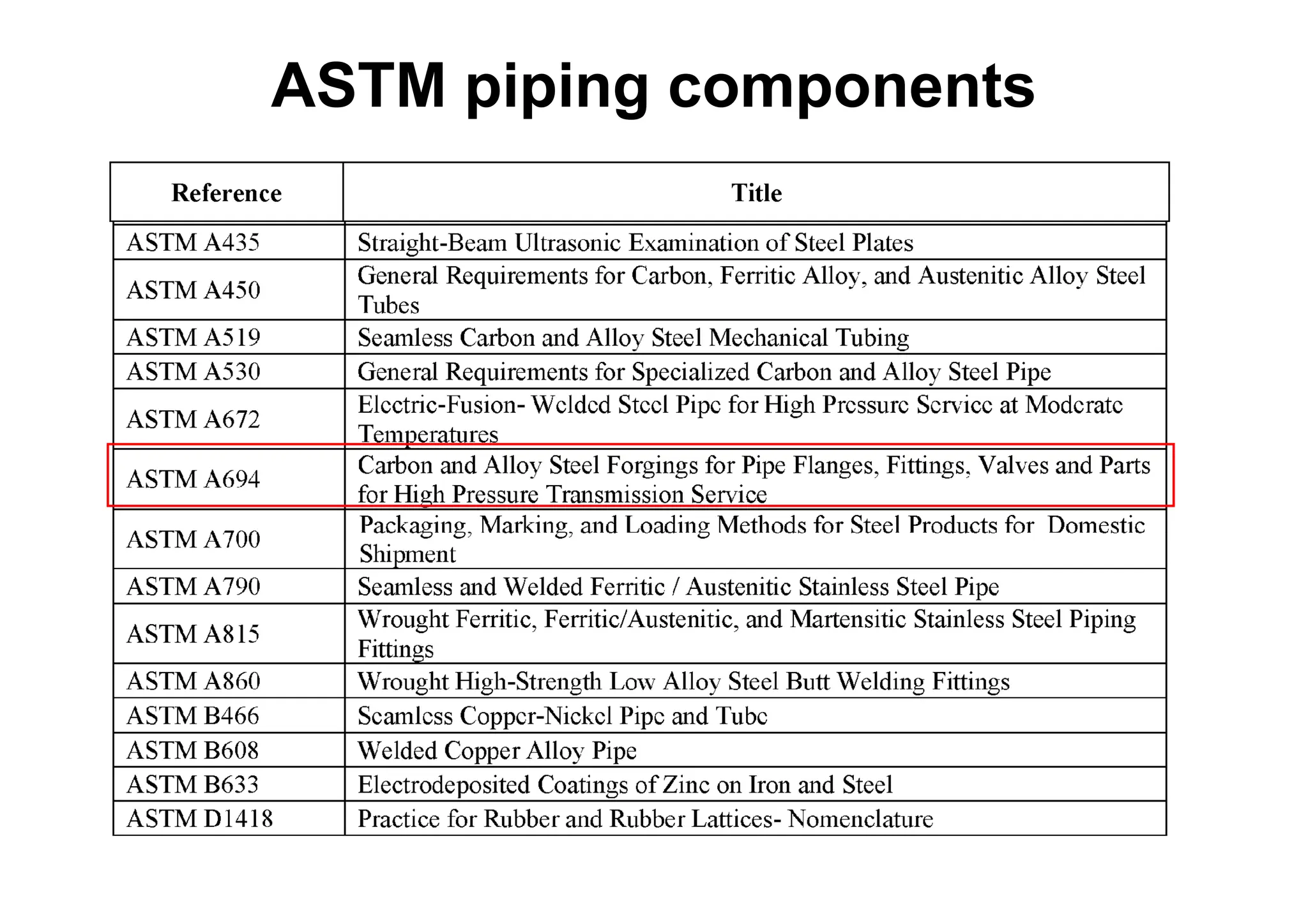 Piping Design Reference ANSI_ASME ..E.pdf
