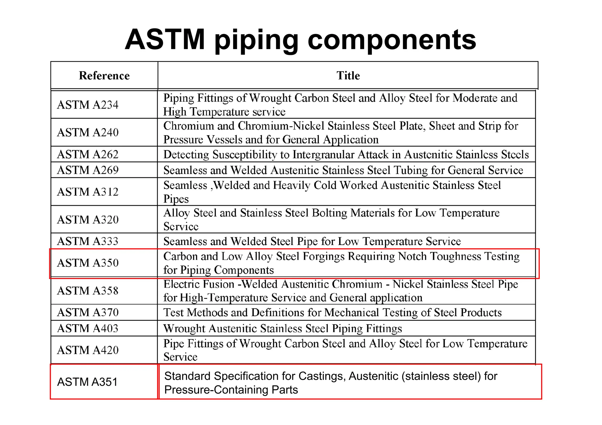 Piping Design Reference ANSI_ASME ..E.pdf