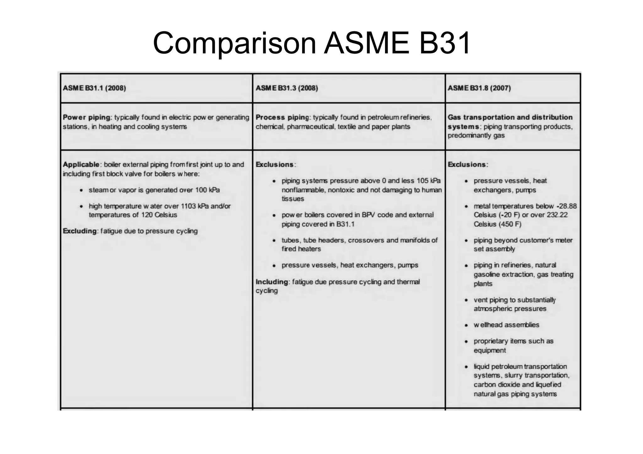 Piping Design Reference ANSI_ASME ..E.pdf
