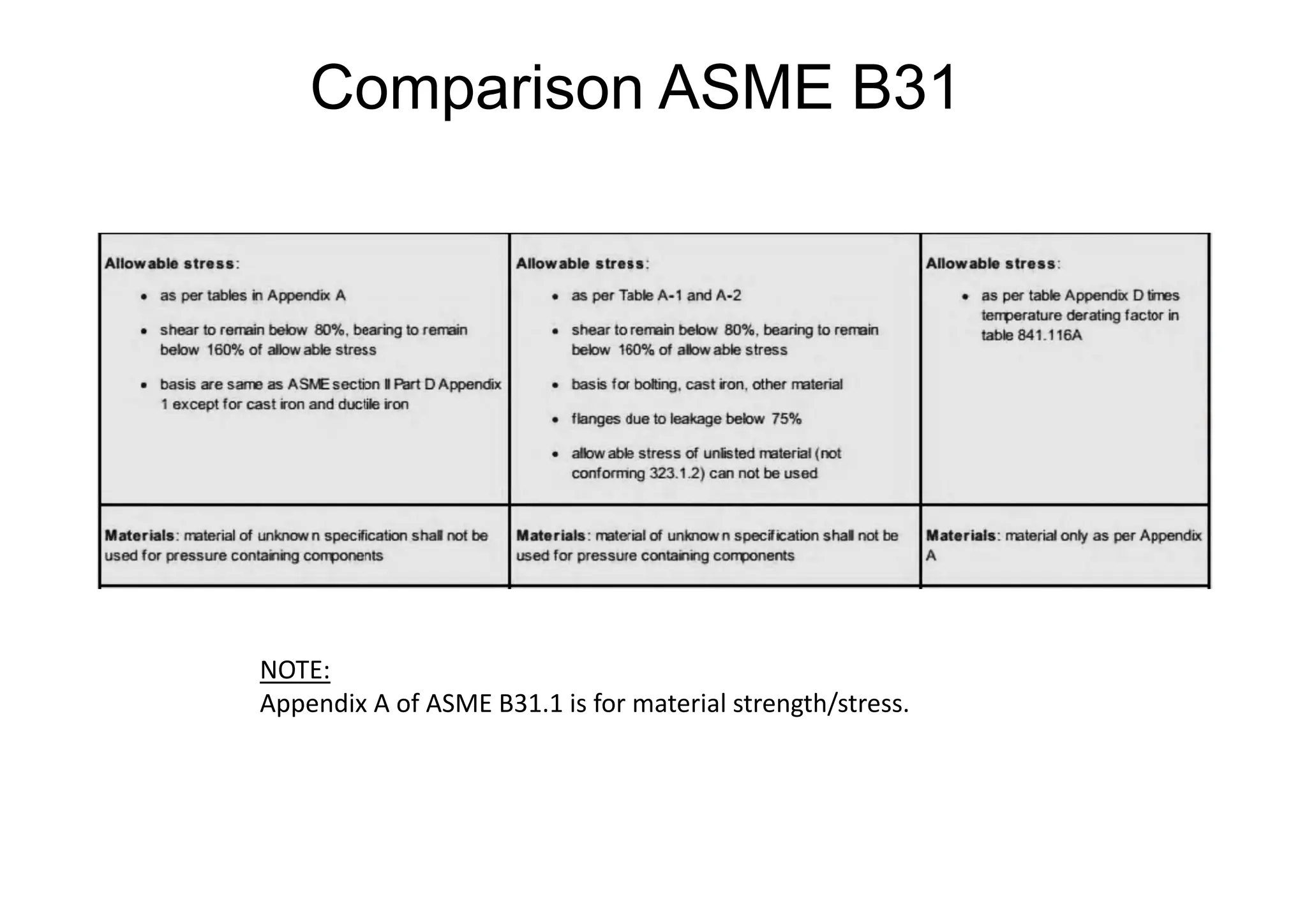 Piping Design Reference ANSI_ASME ..E.pdf