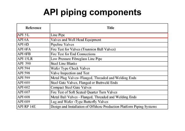 Piping Design Reference ANSI_ASME ..E.pdf