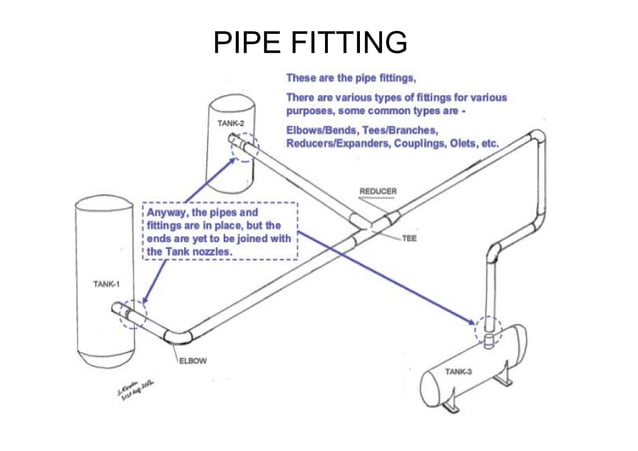 Piping Design Reference ANSI_ASME ..E.pdf