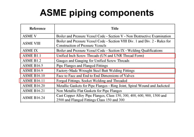 Piping Design Reference ANSI_ASME ..E.pdf