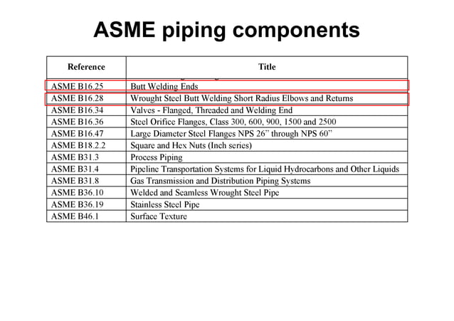 Piping Design Reference ANSI_ASME ..E.pdf