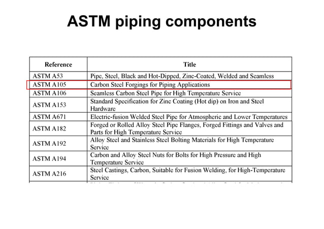 Piping Design Reference ANSI_ASME ..E.pdf