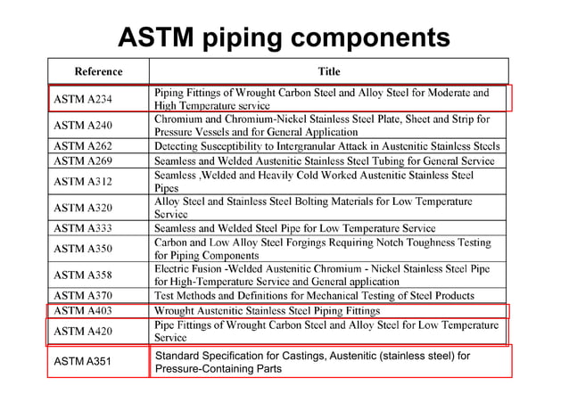 Piping Design Reference ANSI_ASME ..E.pdf