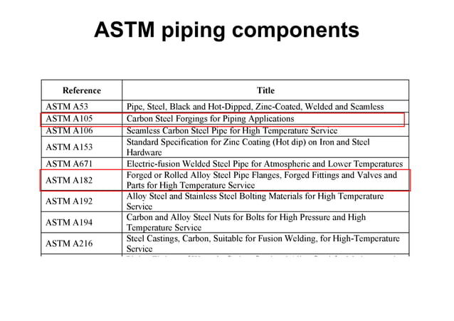 Piping Design Reference ANSI_ASME ..E.pdf