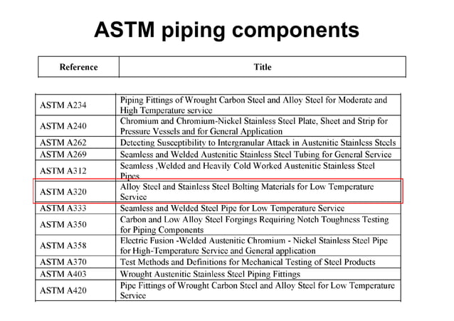 Piping Design Reference ANSI_ASME ..E.pdf