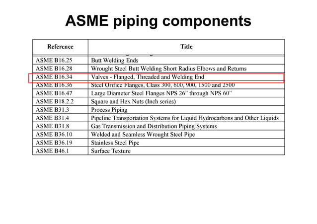 Piping Design Reference ANSI_ASME ..E.pdf