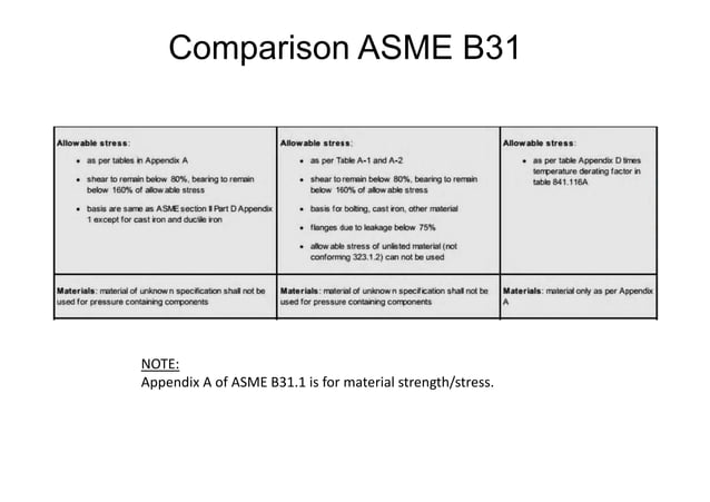 Piping Design Reference ANSI_ASME ..E.pdf