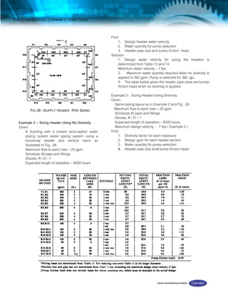 Piping design sheets | PDF