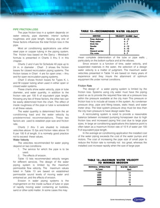 Piping design sheets | PDF