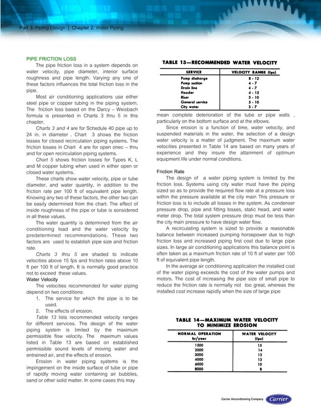 Piping design sheets | PDF