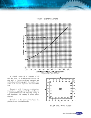 Piping design sheets | PDF