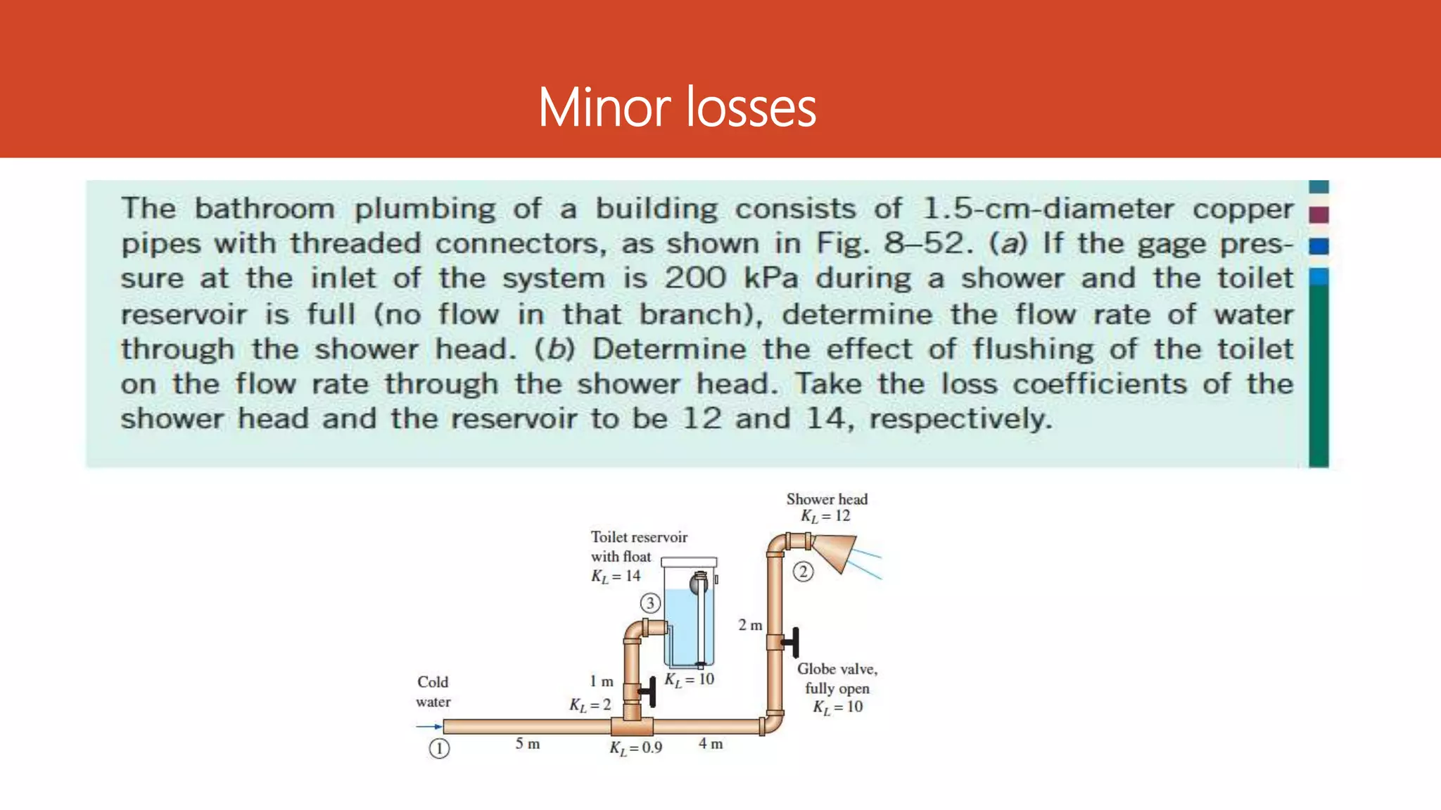 Piping Design_Unit 1.pptx