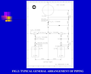 Piping Drawings Basics.pdf