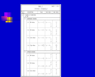 Piping Drawings Basics.pdf