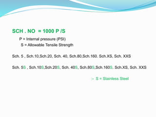 fundamentals of Piping engineering | PPT