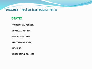 fundamentals of Piping engineering | PPT