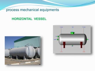 fundamentals of Piping engineering | PPT