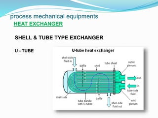 fundamentals of Piping engineering | PPT