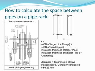 fundamentals of Piping engineering | PPT