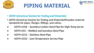 PIPING ENGINEERING EXECUTION TRAINING PPT | PPTX