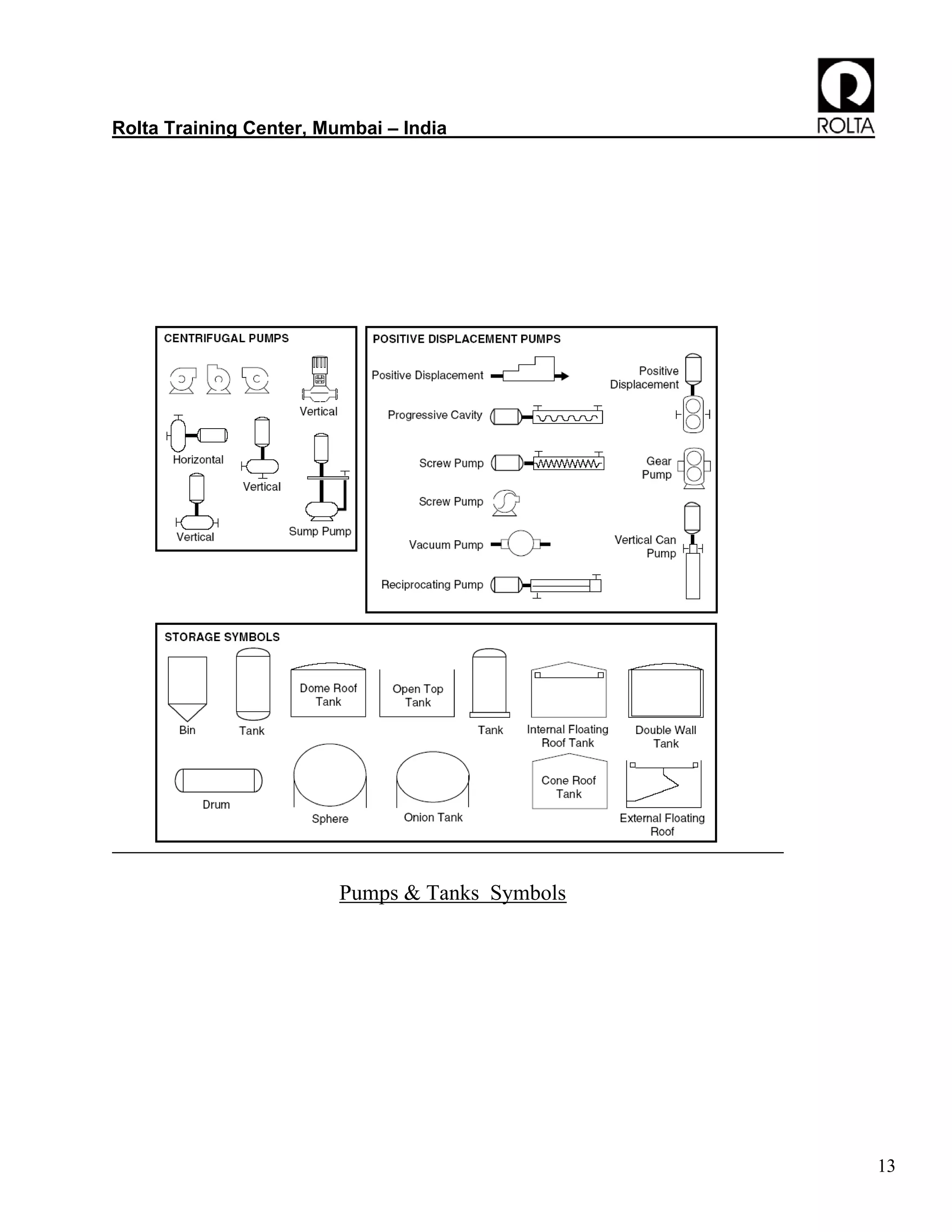Piping engineering guide | PDF