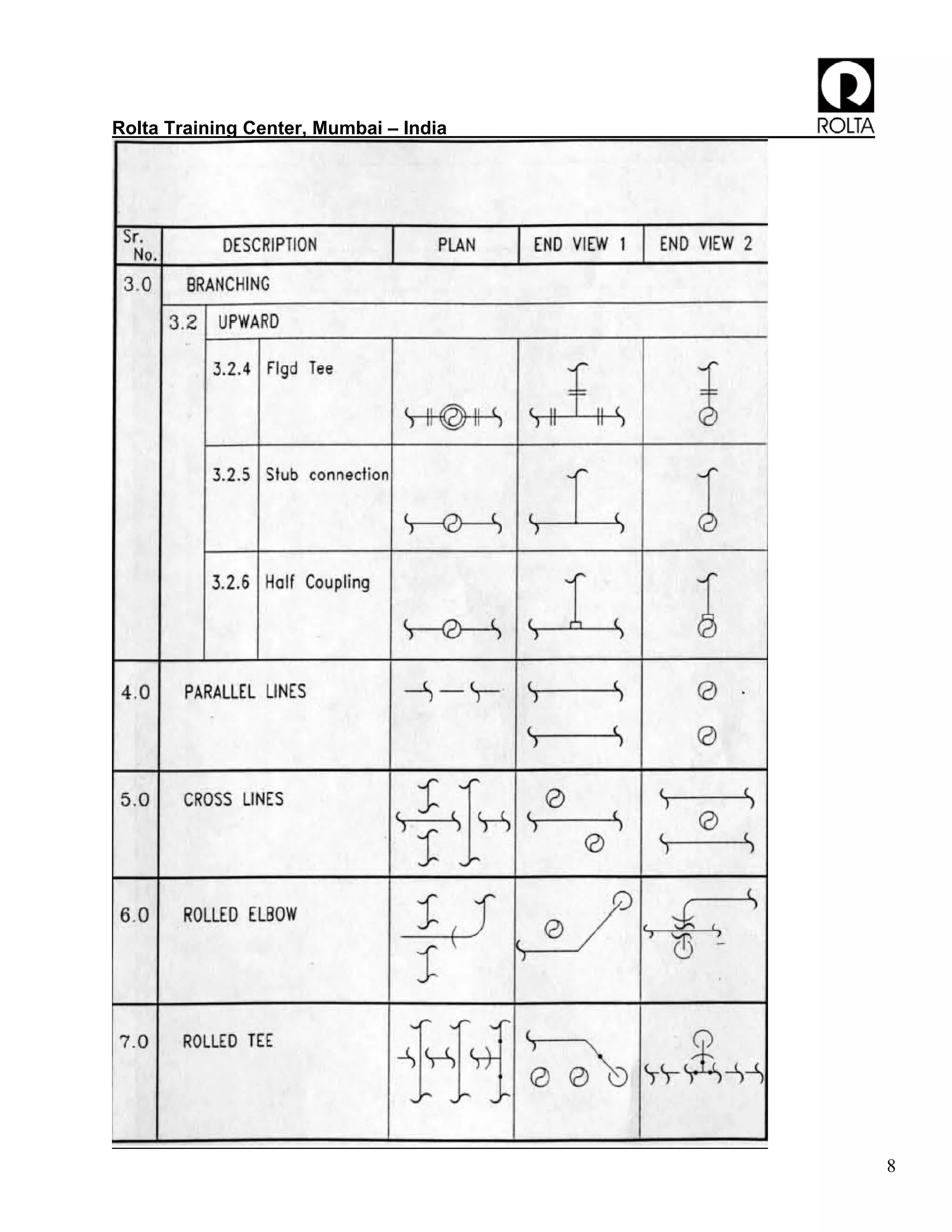 Piping engineering guide | PDF
