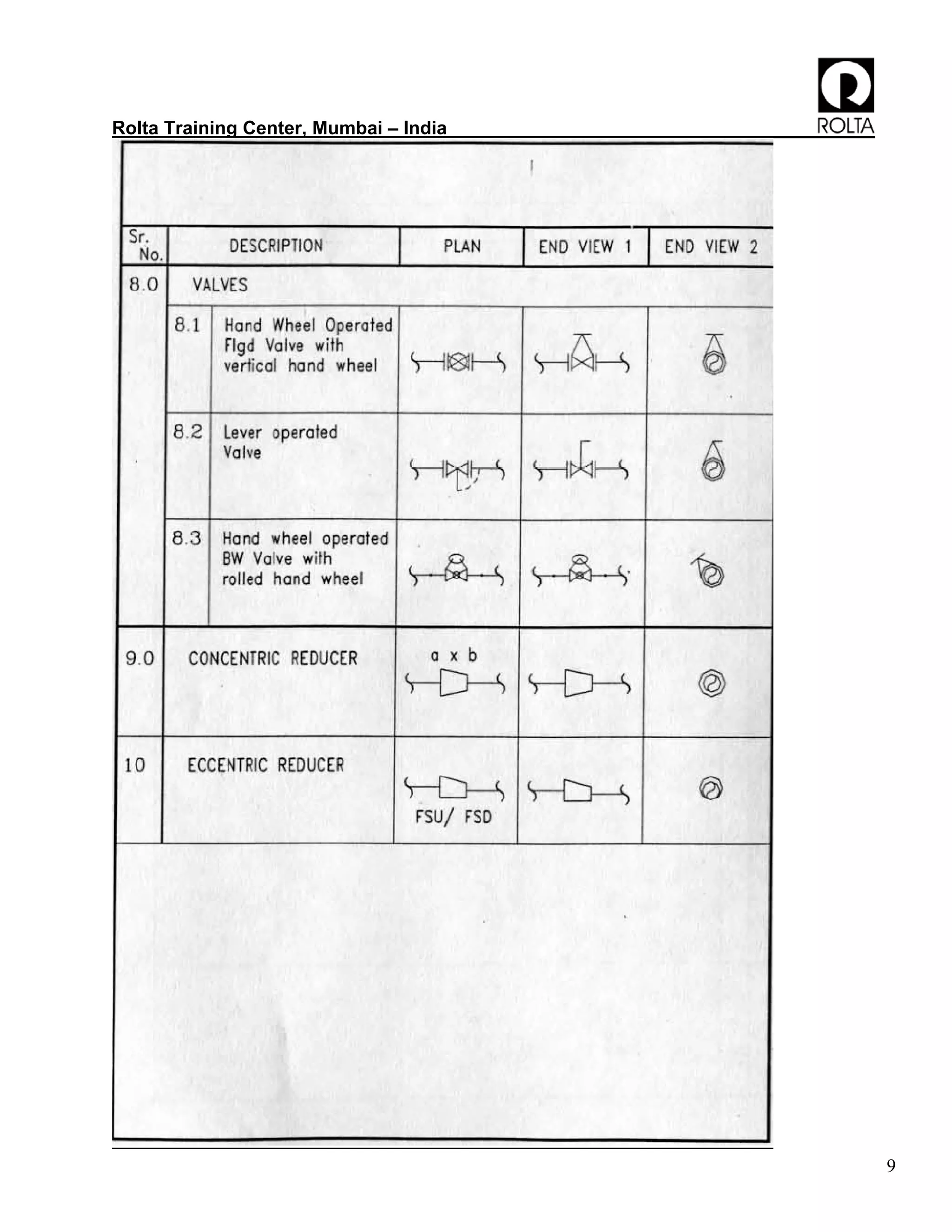 Piping engineering guide | PDF