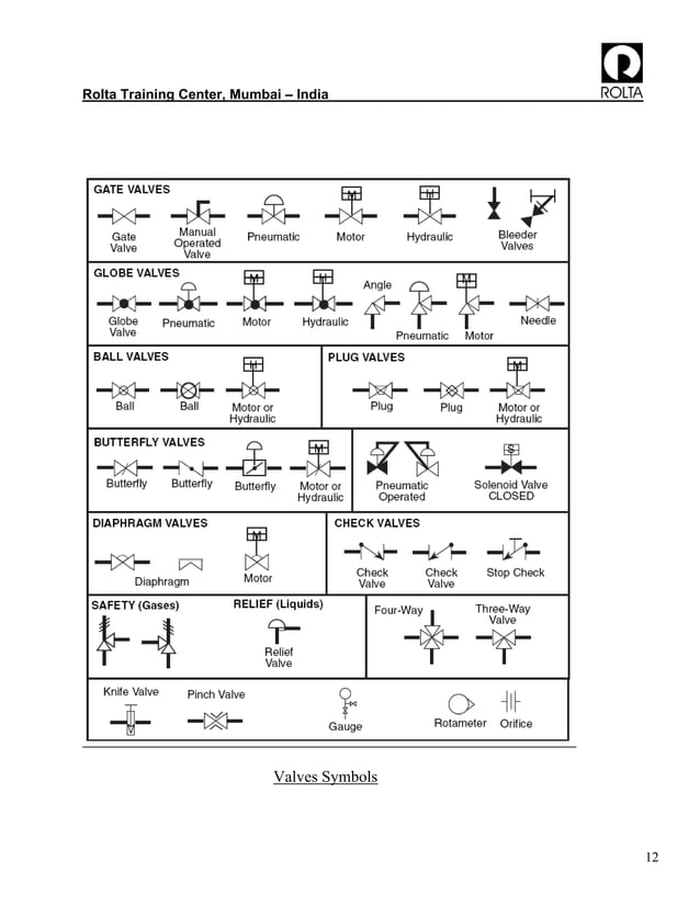 Piping engineering guide | PDF