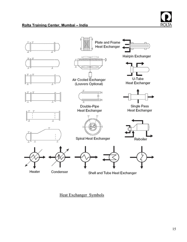 Piping engineering guide | PDF