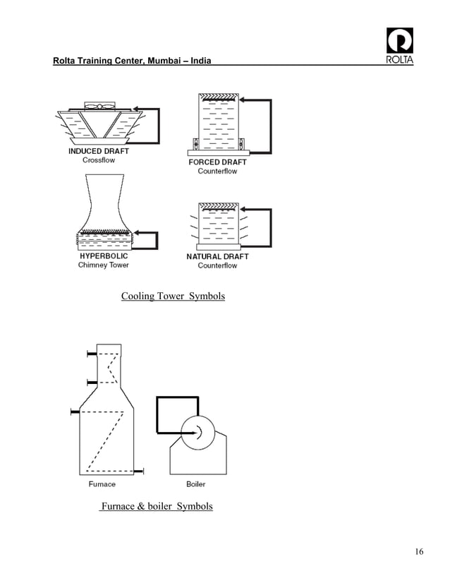 Piping engineering guide | PDF