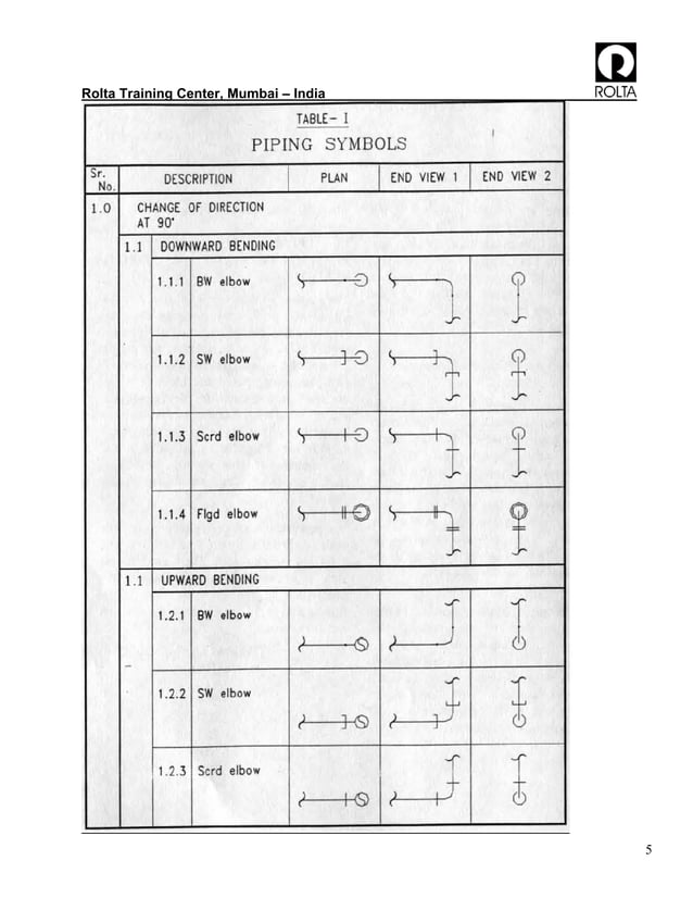 Piping engineering guide | PDF