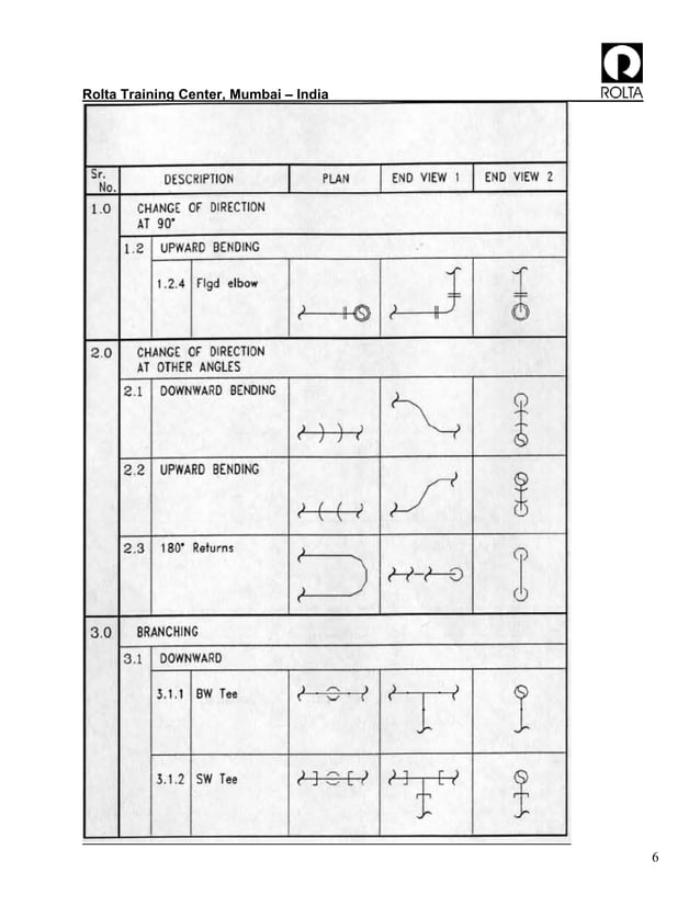 Piping engineering guide | PDF