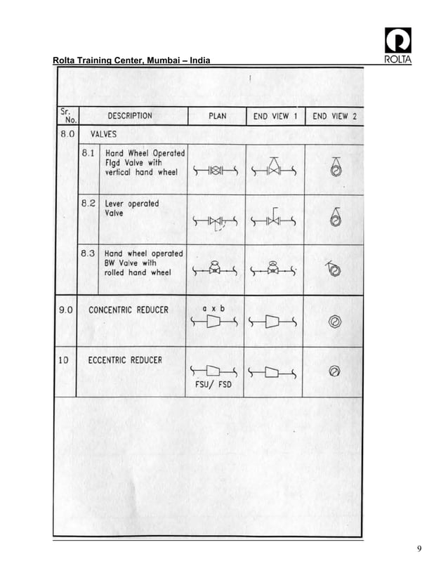 Piping engineering guide | PDF