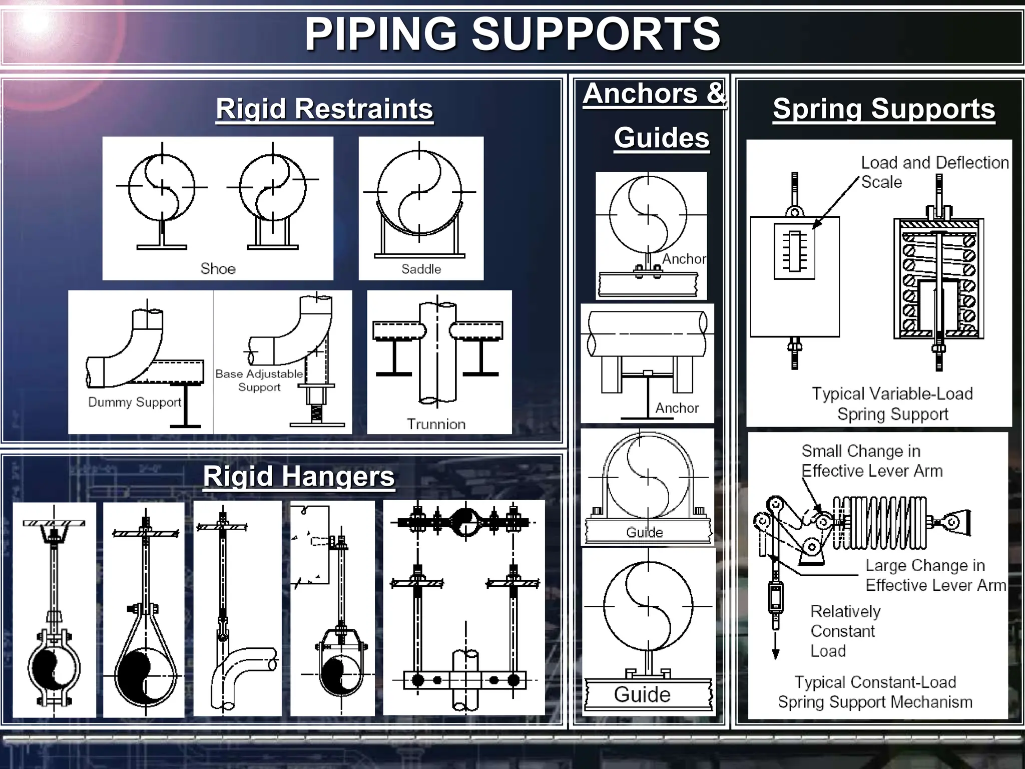 Presentation on Piping Familiarization.ppt