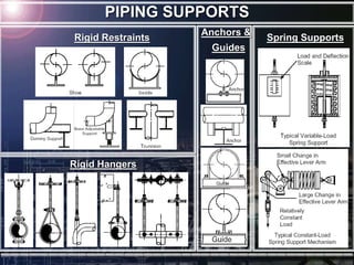 Presentation on Piping Familiarization.ppt
