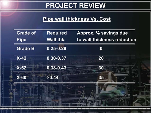 Presentation on Piping Familiarization.ppt