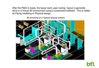Piping fundamental | PPS