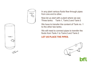 Piping fundamental | PPS