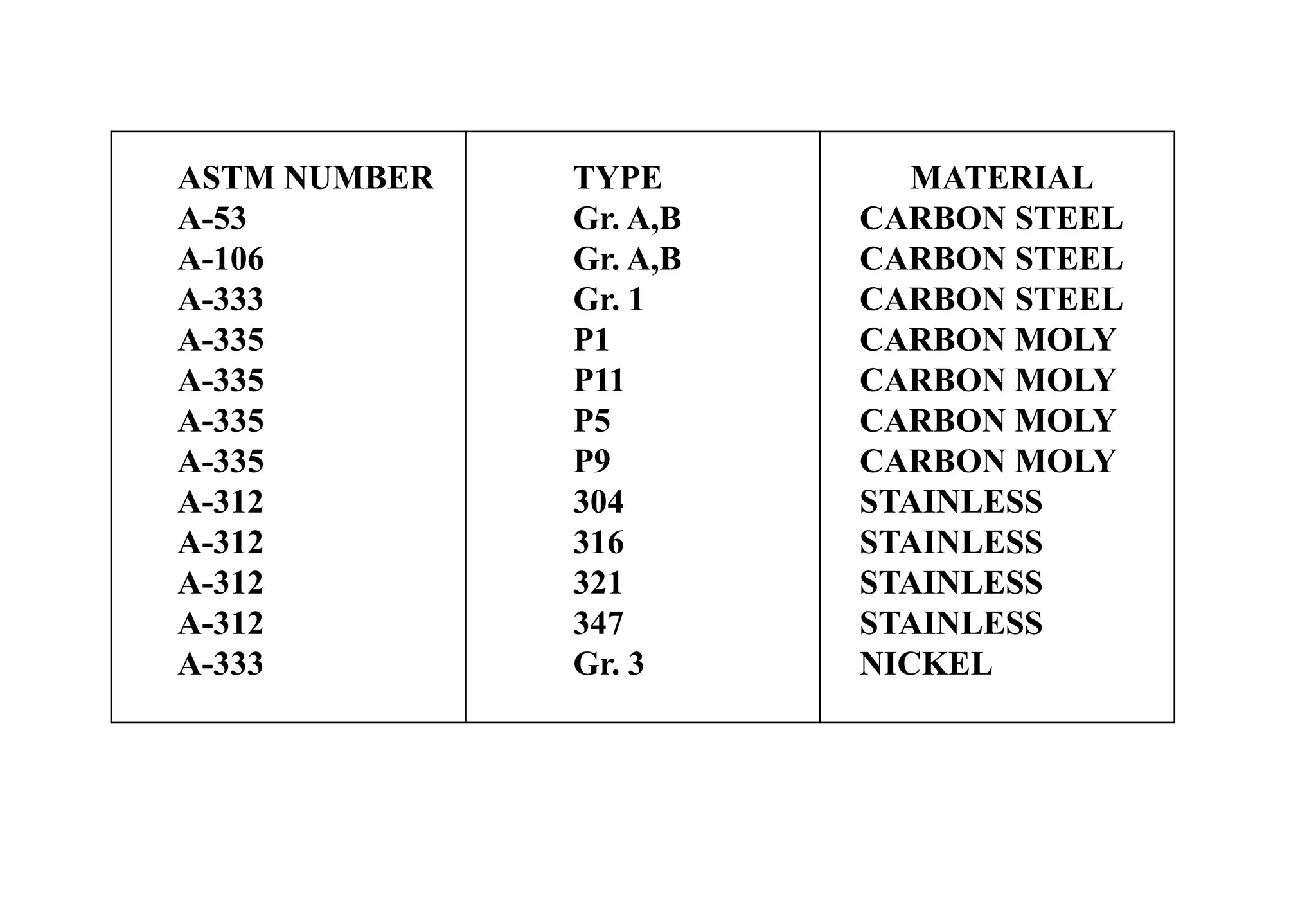 Piping Fundamentals .pdf