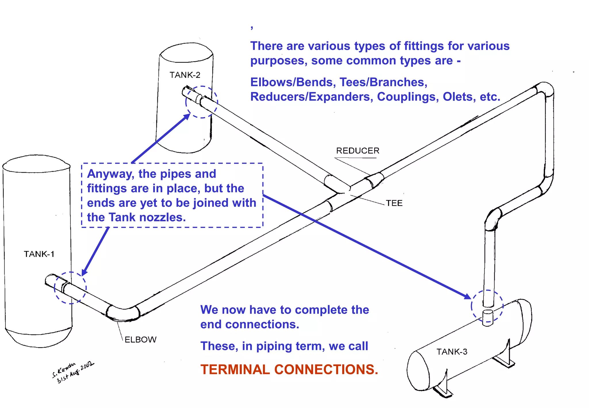 Piping Fundamentals .pdf