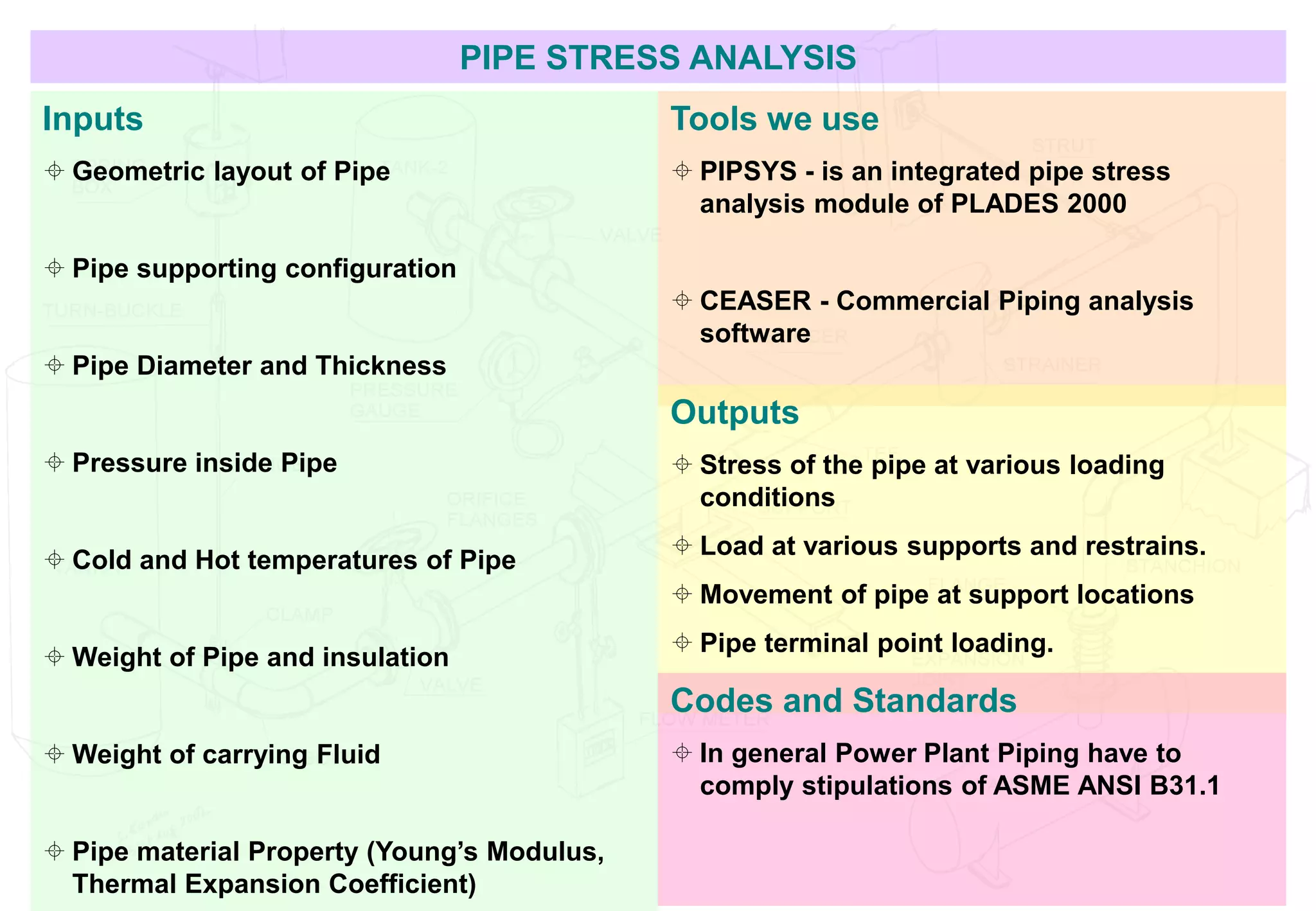 Piping Fundamentals .pdf
